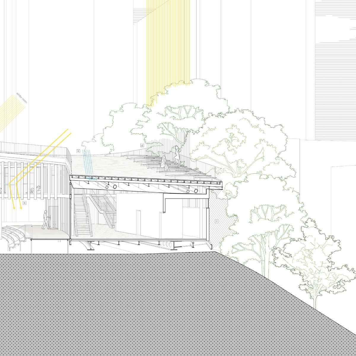 4 environmental section perspective