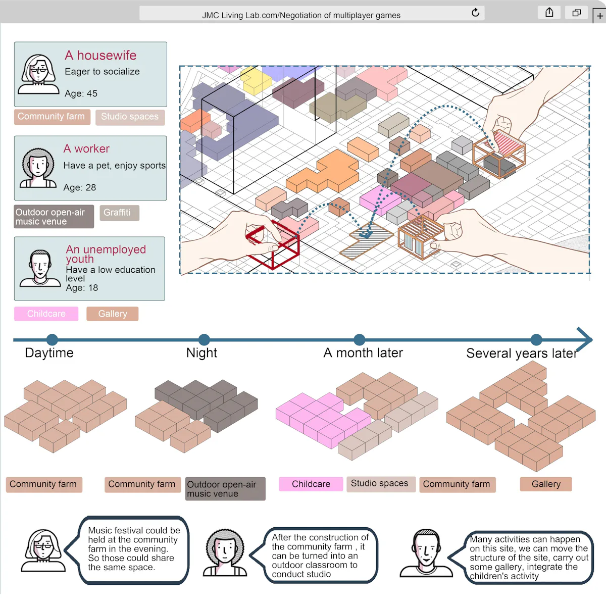 ZHU, Shutong; LI, Yuechun; XU, Bingge