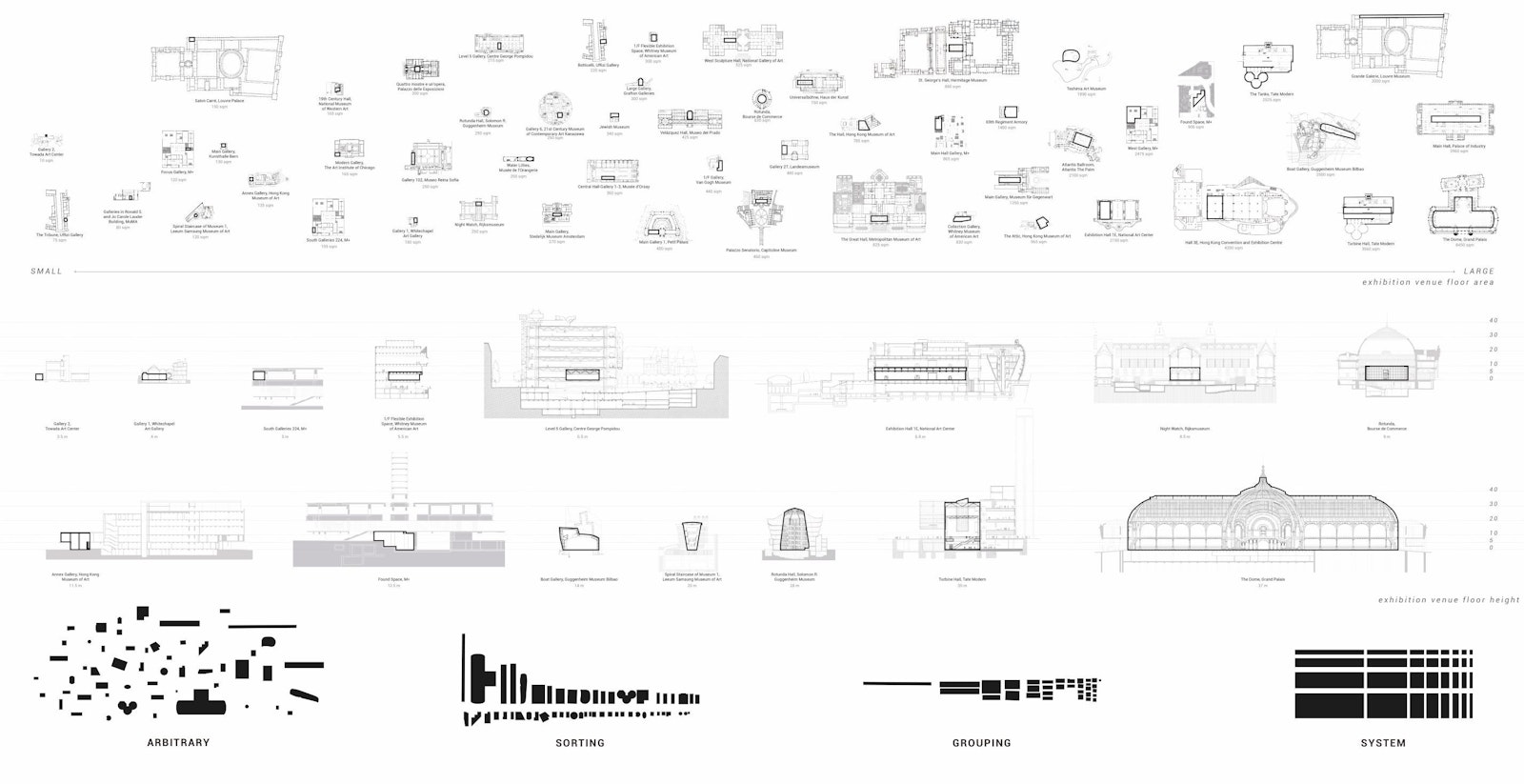 Encyclopedia of Exhibition Space: Art Museum That Collects Space
