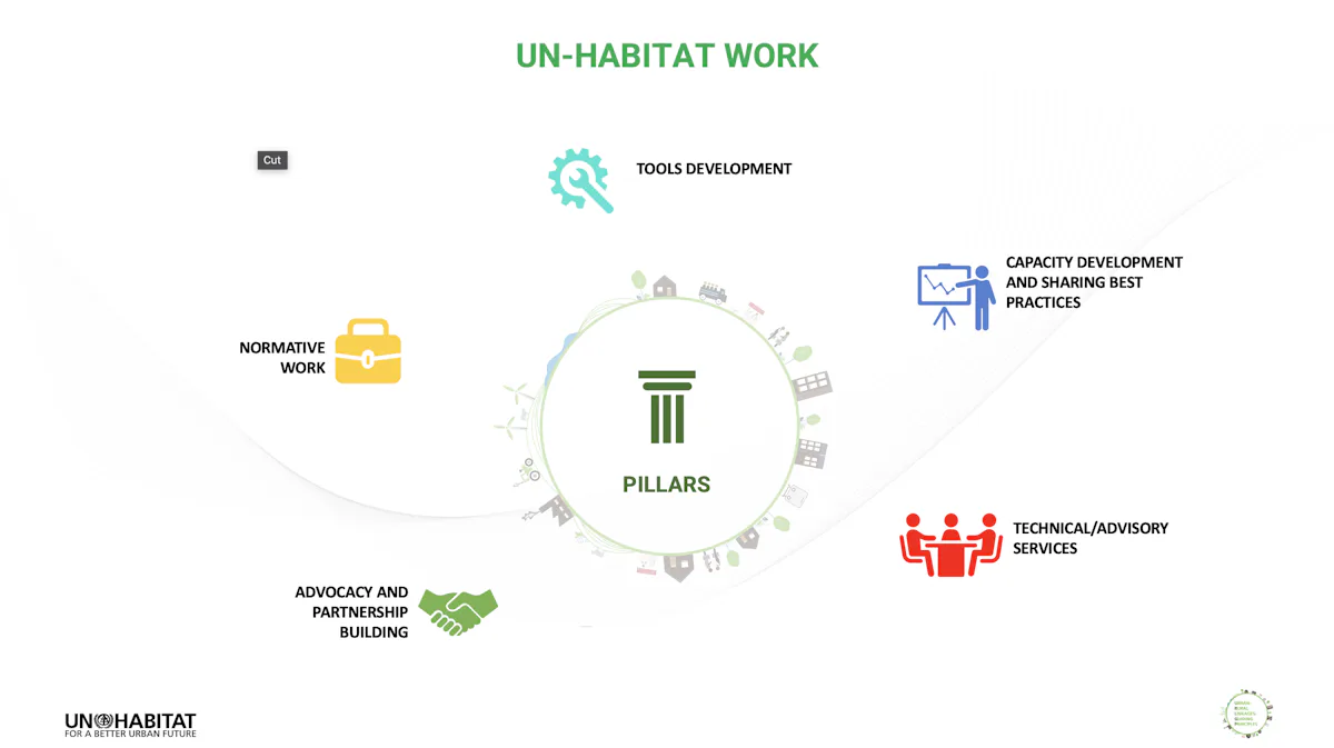 Li Yigang: The Collective Making