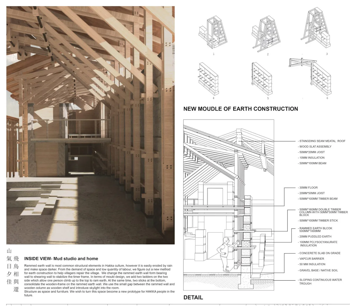 MArch graduate and student receive TEAMZERO Award 2019